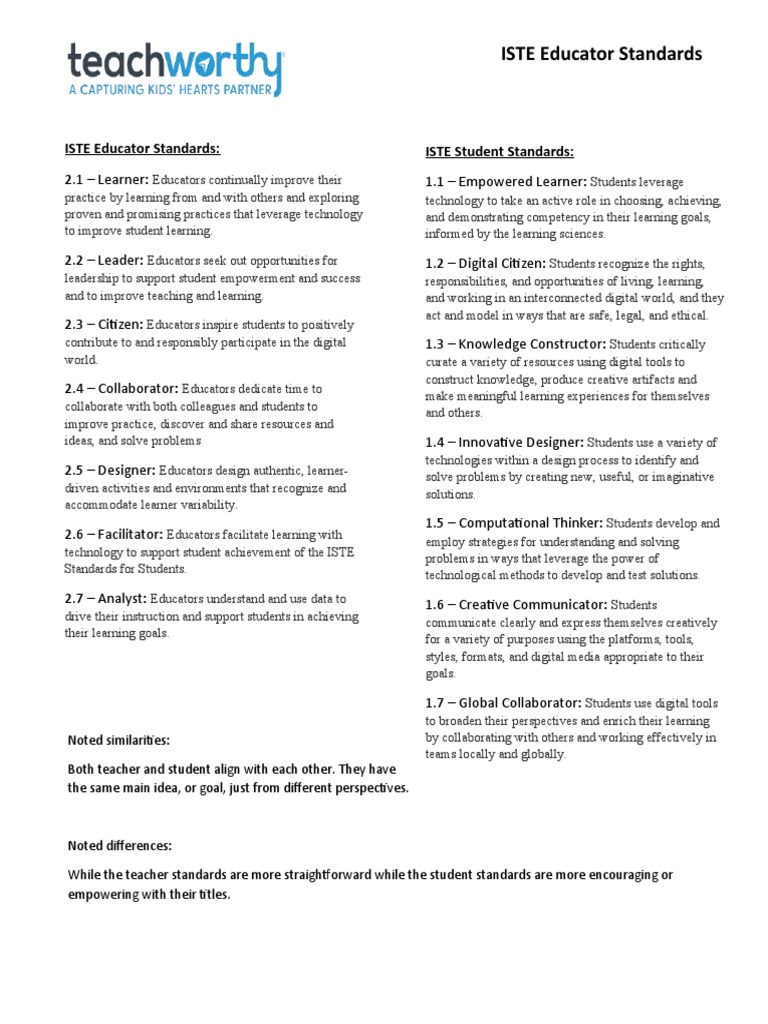 Educator Iste Standards-1 1 | PDF | Learning | Empowerment