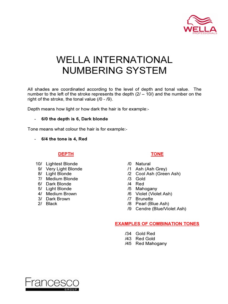 Wella Hair Color Numbering System Guide | PDF