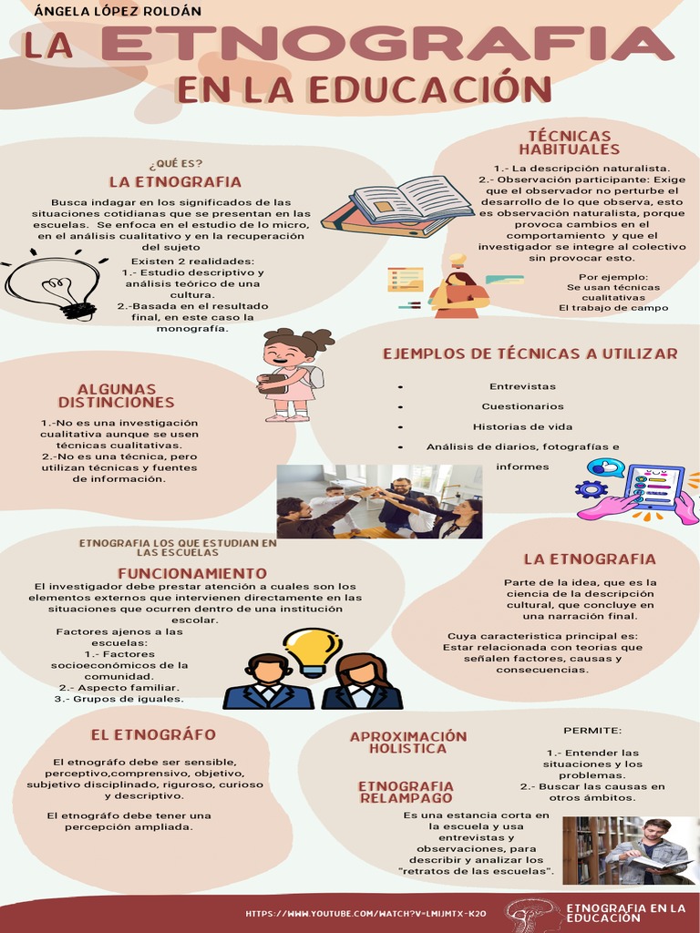 Etnografia en La Educación | PDF | Etnografía | Ciencia cognitiva