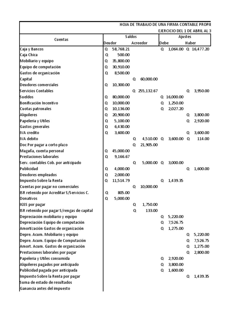 Docsity Ejercicio 50 Practiquemos Contabilidad | PDF | Contabilidad | Depreciación