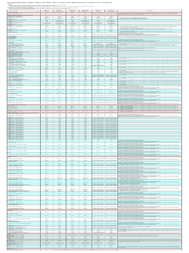 Mac Compatibilitychart KORG en | PDF | Mac Os | Computer Science