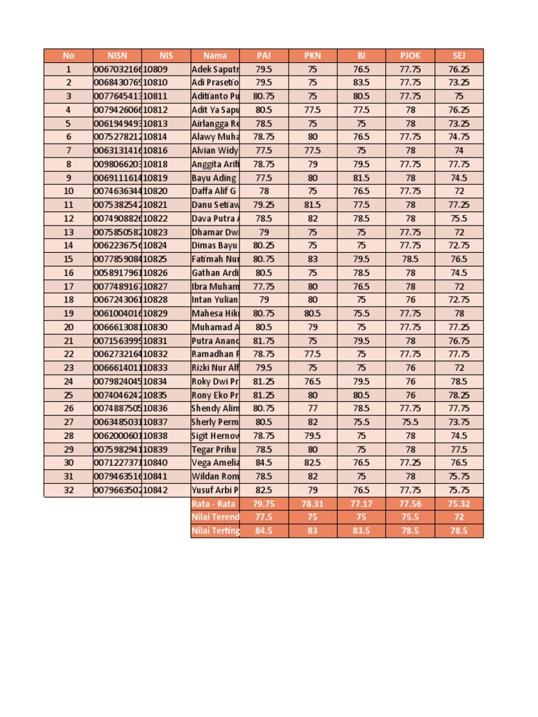 Daftar Legger - X DPIB B - Semester 2 (2022-2023) | PDF