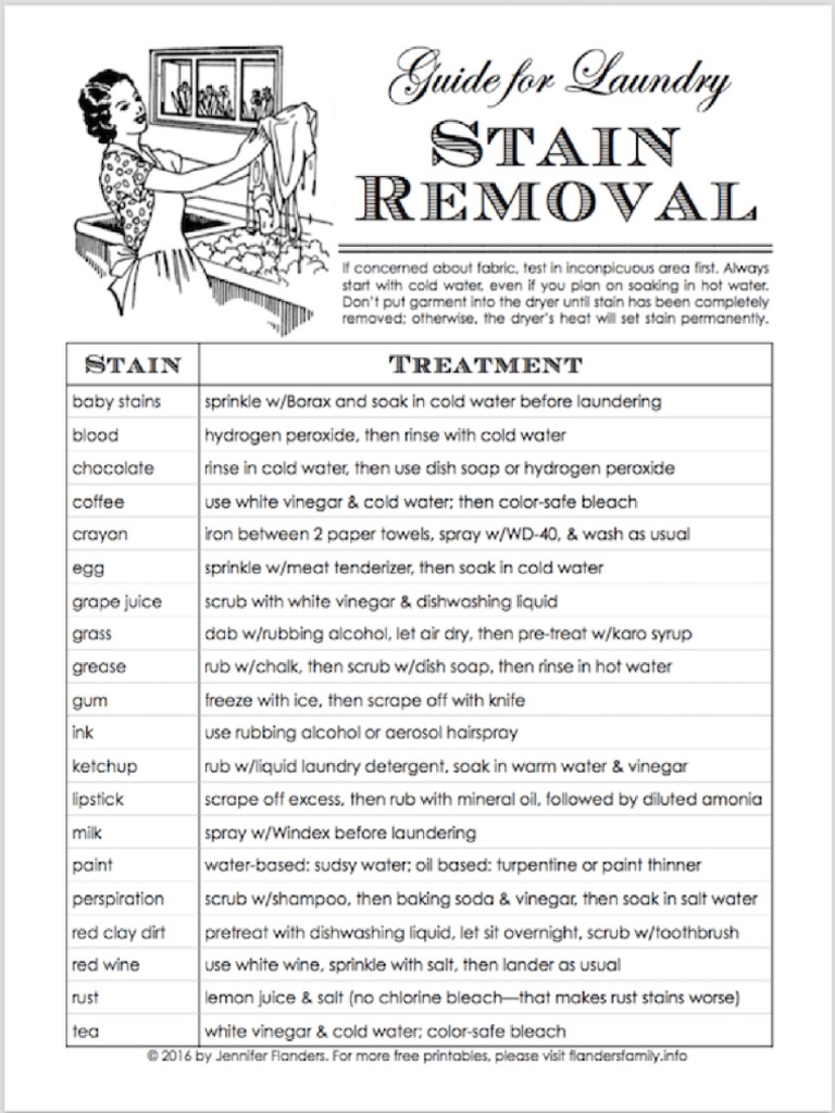 Laundry Stain Removal Guide | PDF