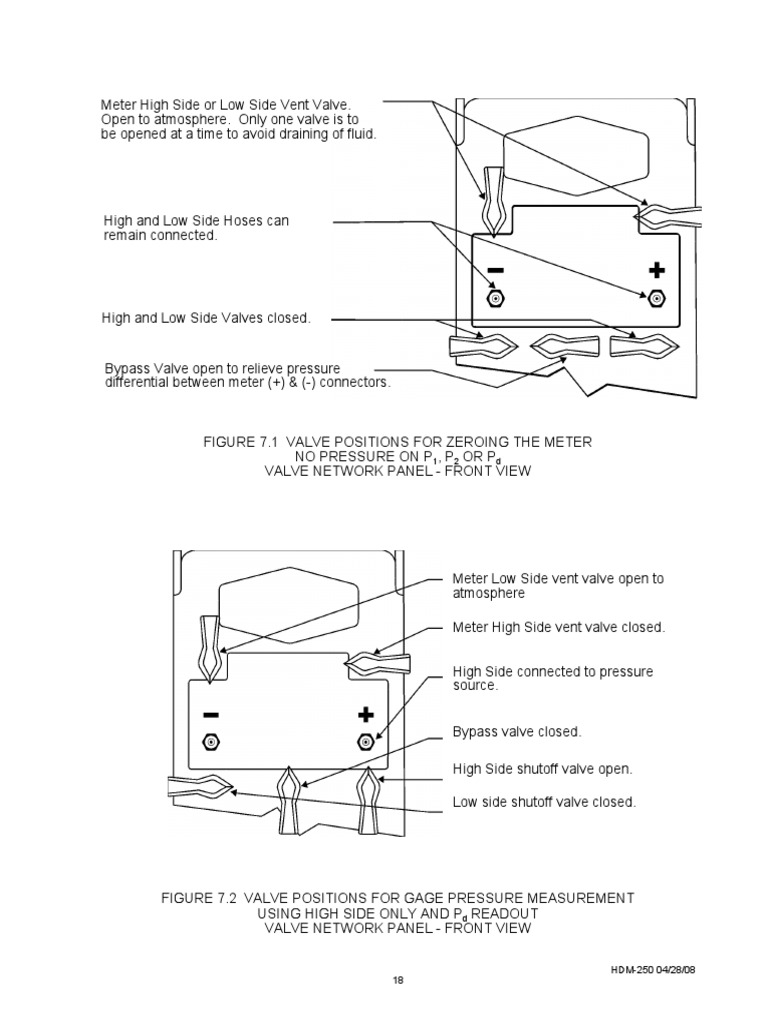 Shortridge HDM-250 OIM1 - 081759 | PDF | Gas Technologies | Tools
