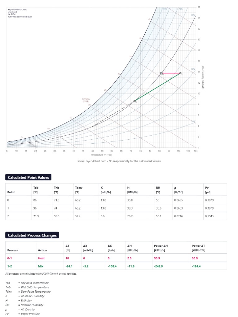 Psych-Chart.com | PDF