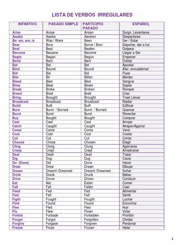 Regular and Irregular Verbs | PDF