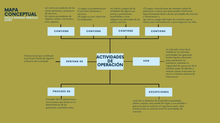 Blue Professional Extensive Mind Map Graph | PDF | Seguro | Business