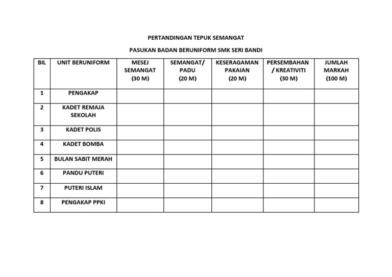 Borang Markah Pertandingan Tepuk Semangat | PDF