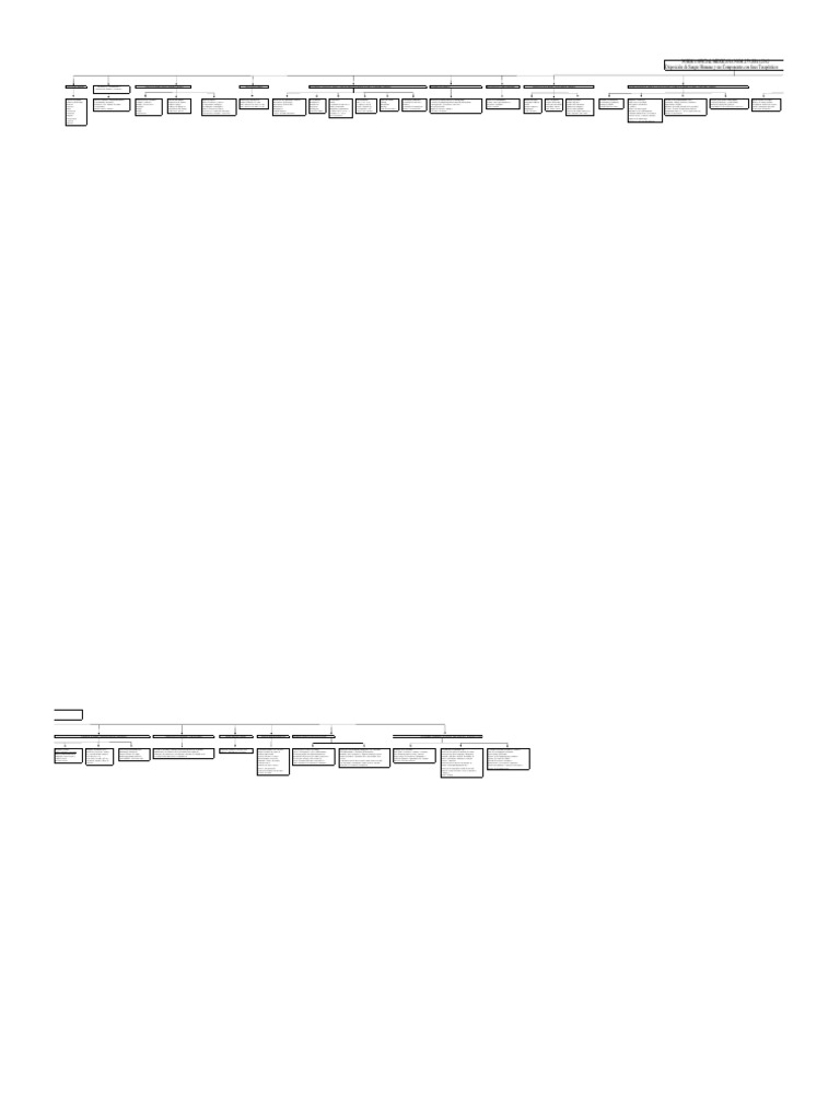 Mapa NOM 253 SCRIB | PDF | Transfusión de sangre | Sangre