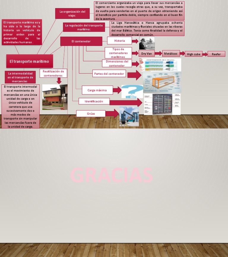 Mapa Conceptual de Transporte Marítimo. | PDF