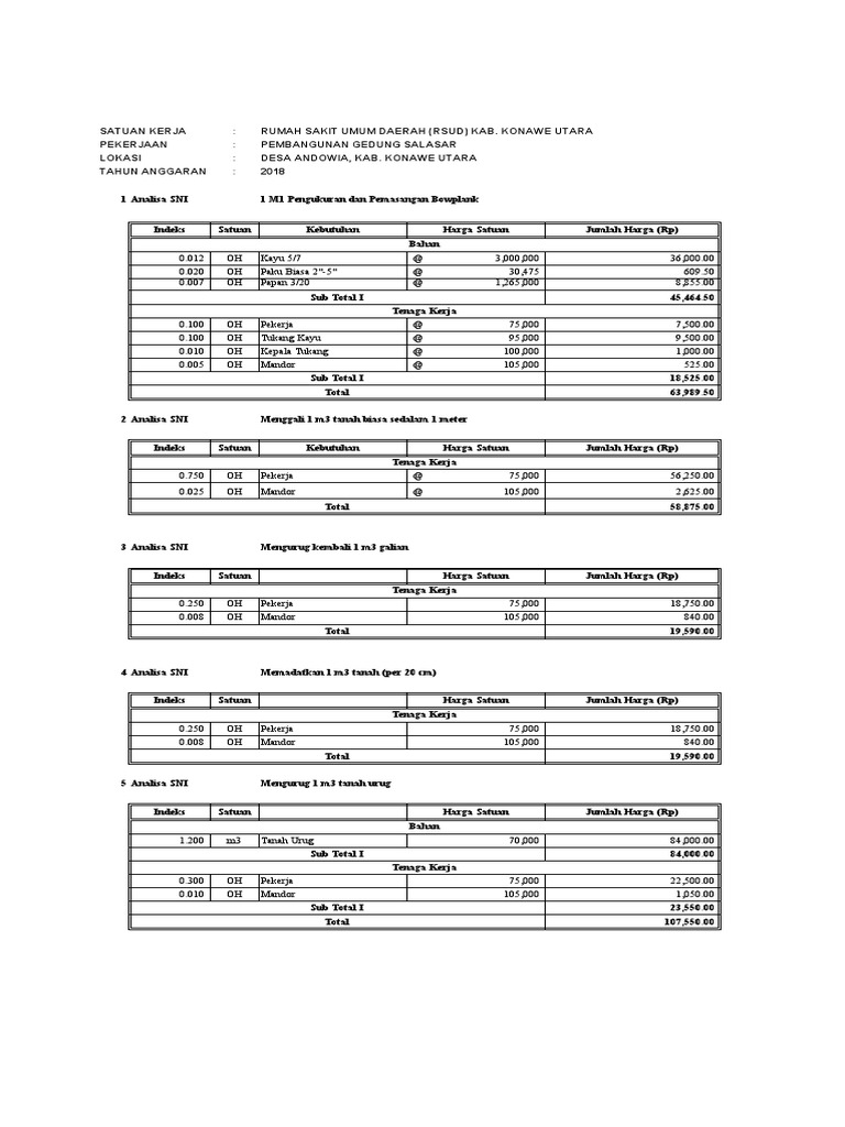 Rab Bangunan Gedung Salasar | PDF
