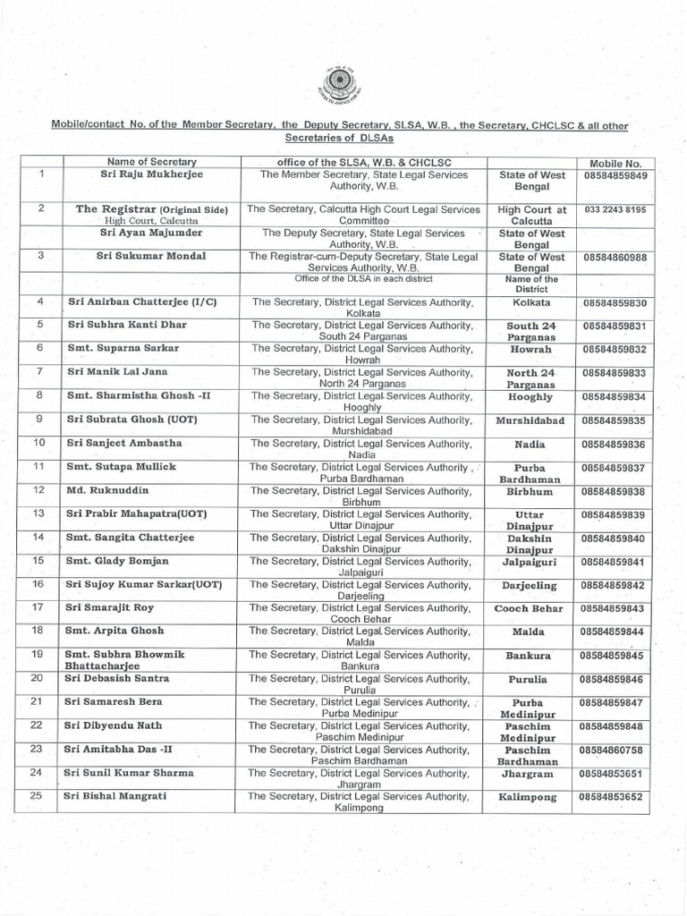 SLSA Contacts | PDF