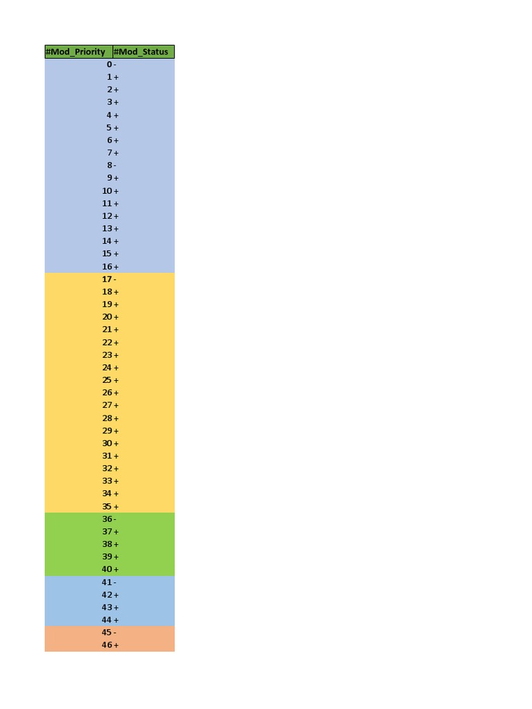Fallout 4 PredCaliber Wabbajack List | PDF | Firearms | Projectile Weapons