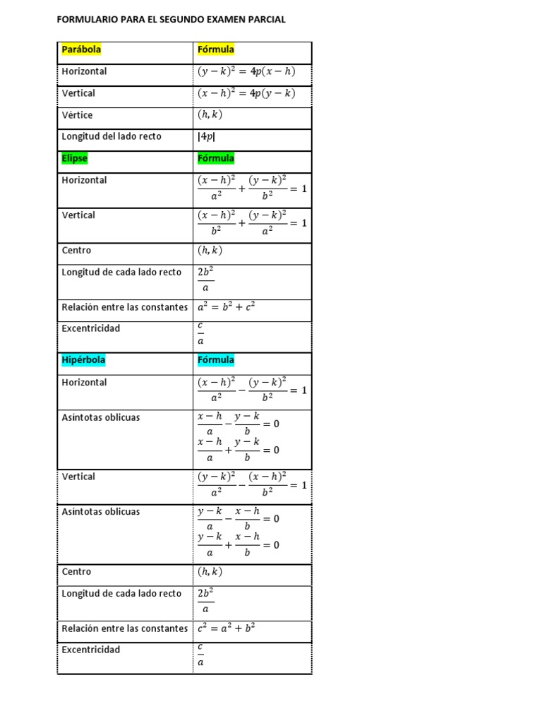 Formulario de Geometría Analítica (Parcial 2) | PDF