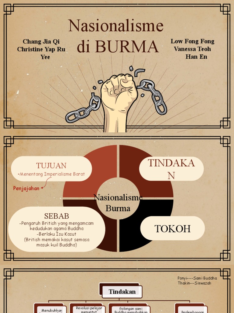 4SA Nasionalisme Di Burma | PDF