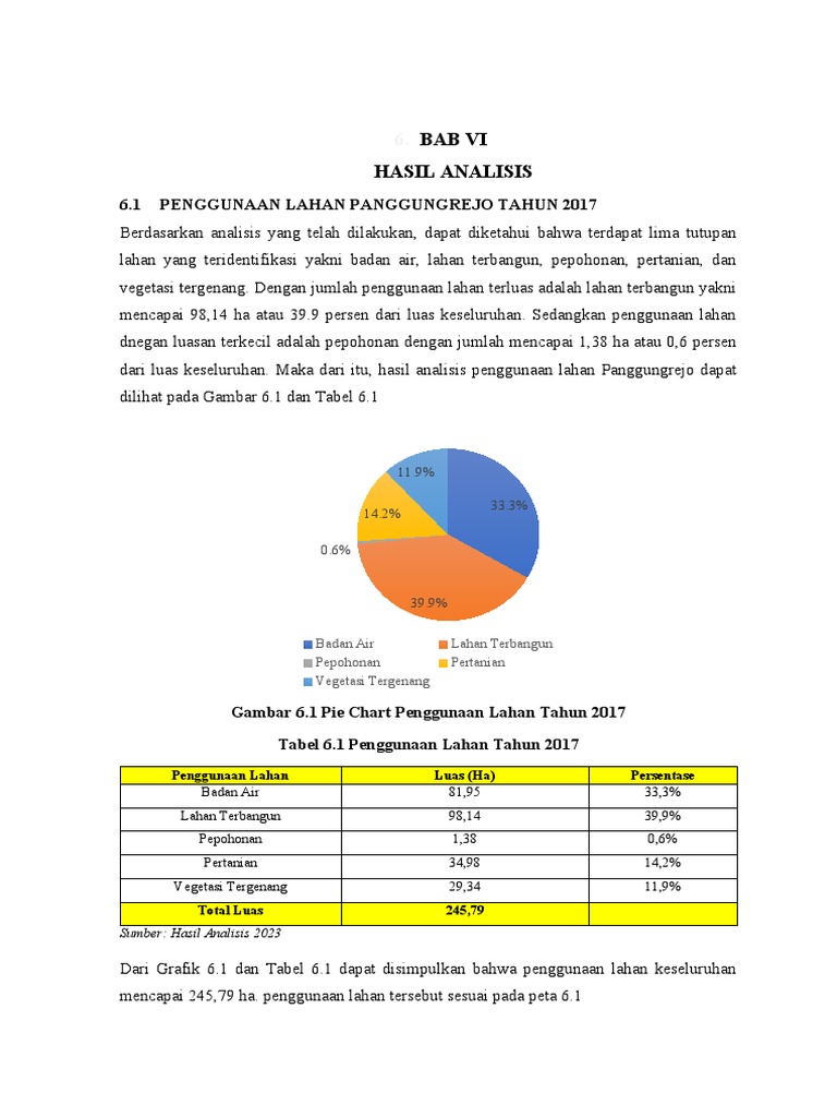 Alih Fungsi Lahan | PDF
