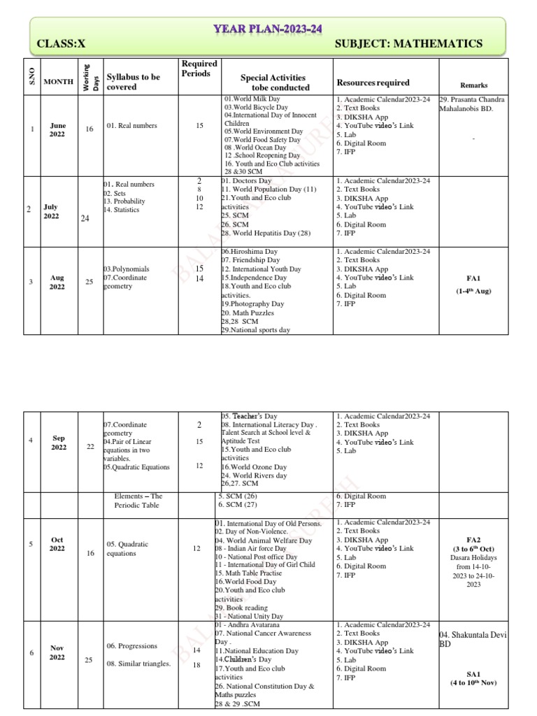 YEAR PLAN - 10 (2023-2024) Mathematics WM | PDF | Mathematics