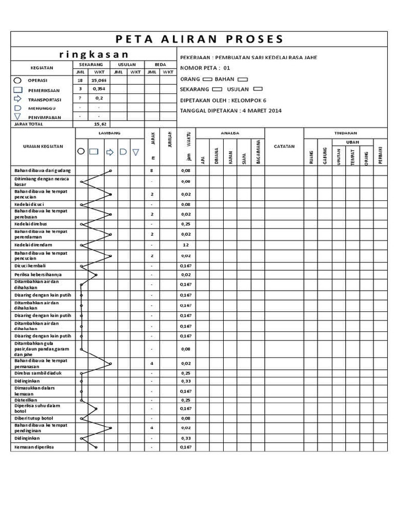 Peta Aliran Kerja | PDF