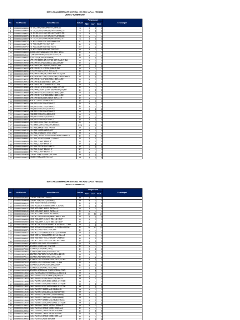 Pemakaian Material HAR ULP Tumbang Titi 01.05.2023 | PDF