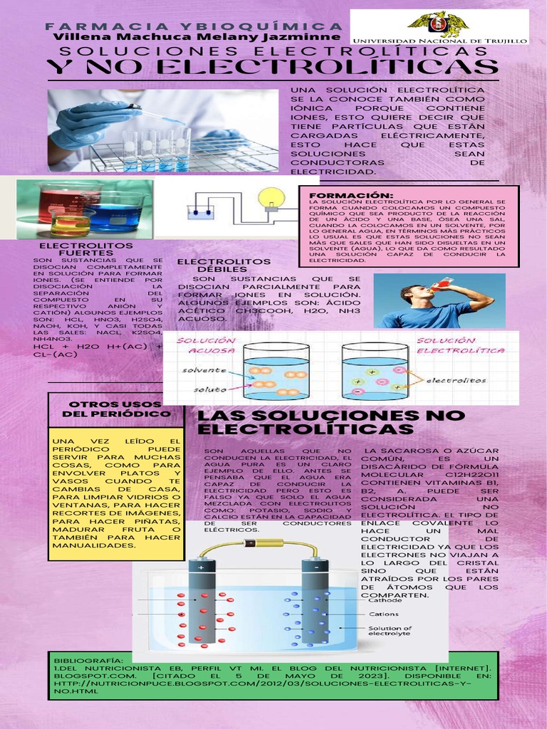 Soluciones Electrolíticas y No Electrolíticas - Compressed | PDF | Sal ...