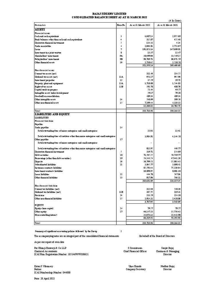 BFS-Consolidated-Balance-Sheet | PDF | Balance Sheet | Equity (Finance)