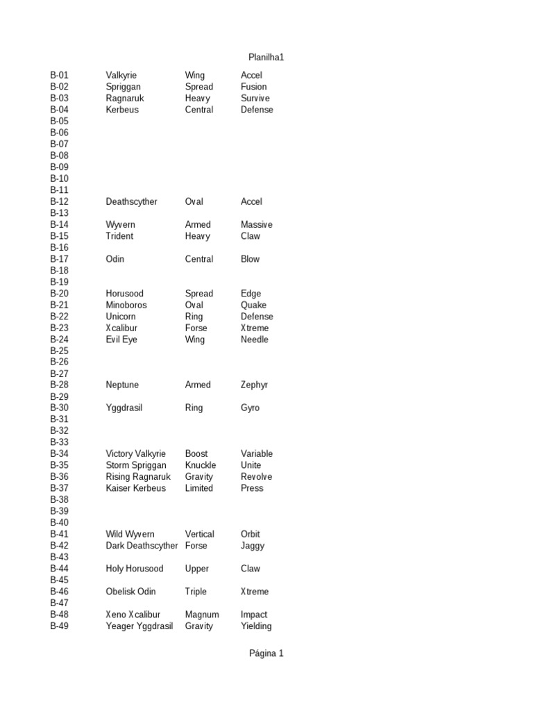 Beyblade Parts List and Types | PDF