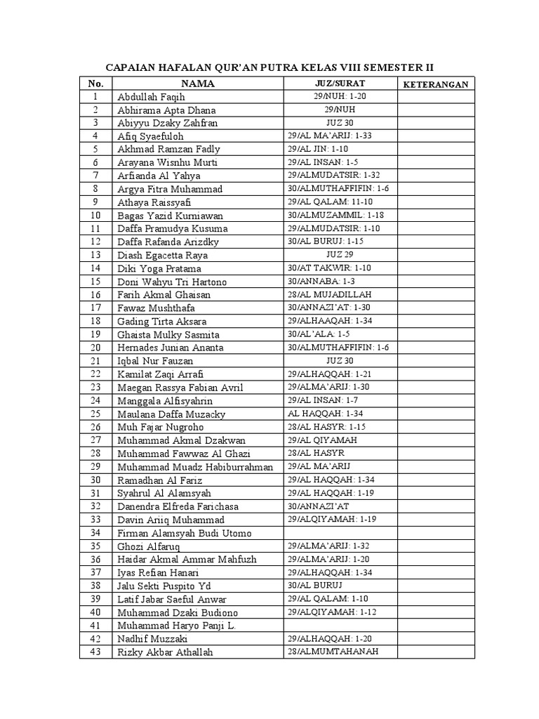 CAPAIAN HAFALAN QUR'AN PUTRA KELAS 8 | PDF
