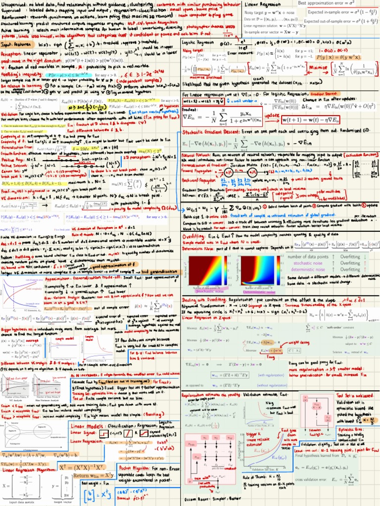 Cheatsheet - CSCI3320 5 | PDF Cheatsheet - CSCI3320 5 | PDF