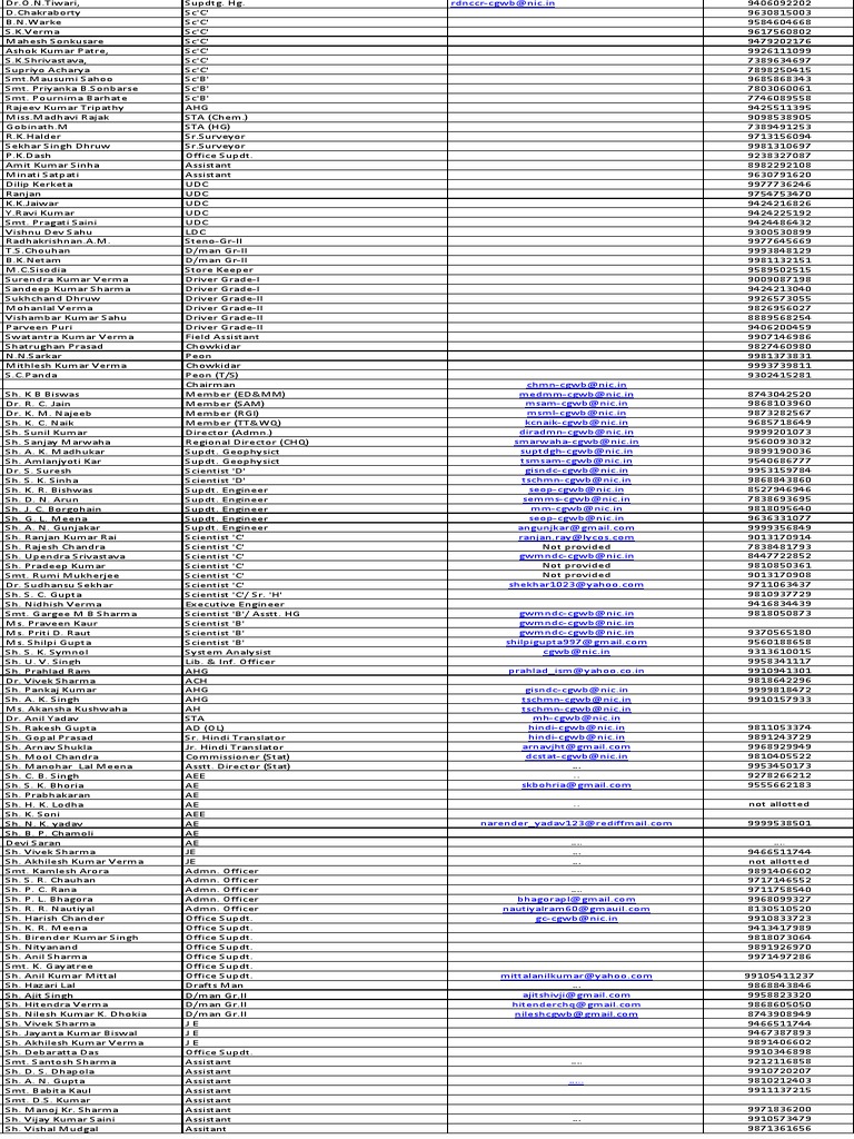 CGWB Officers Contact List | PDF