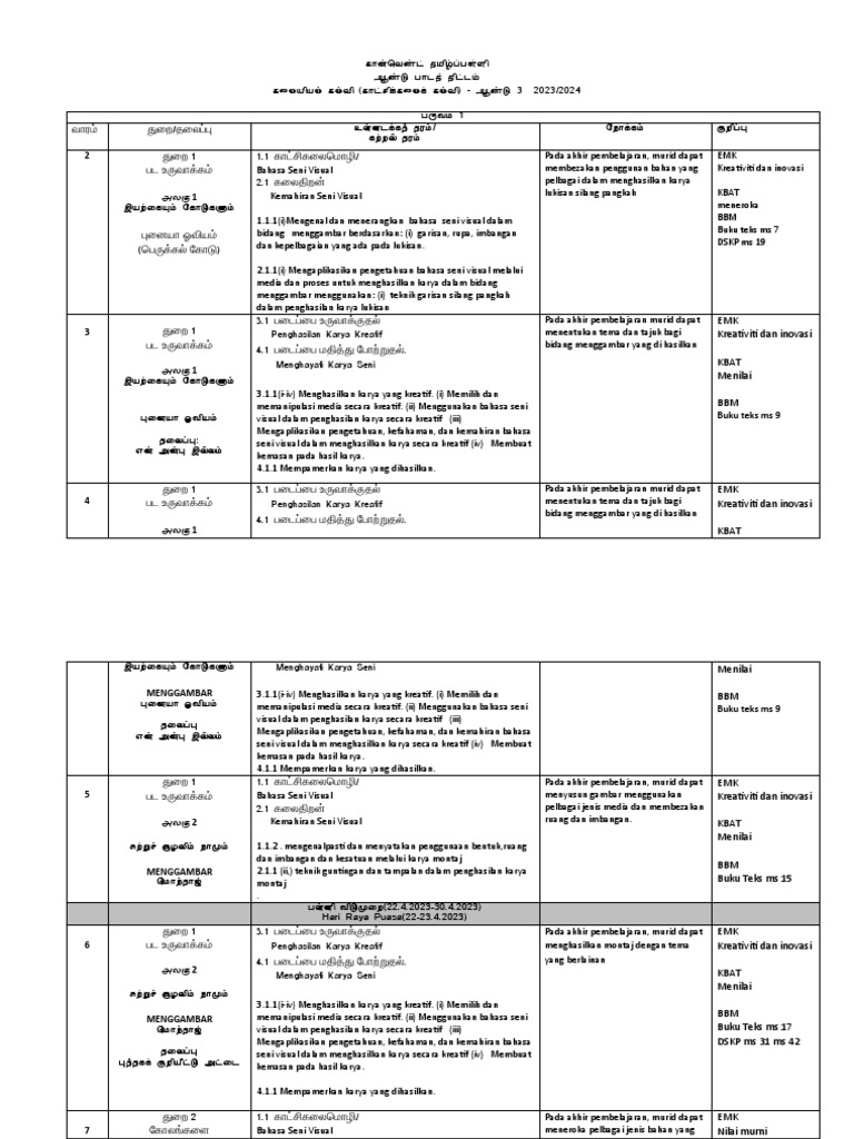RPT PSV Tahun 3 2023-2024 | PDF