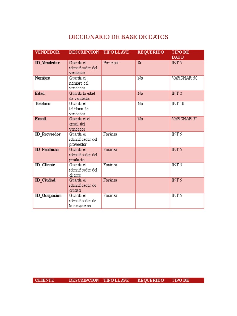 Diccionario de Base de Datos | PDF | Gestión de tecnología de la información | Recuperación de ...