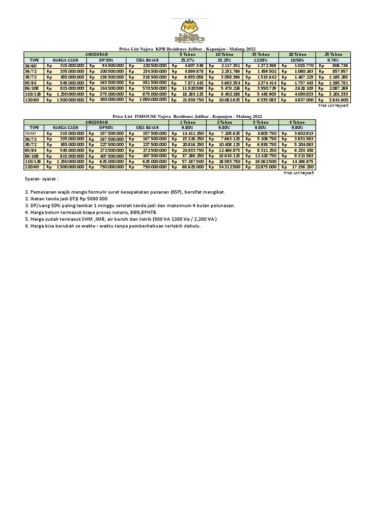 Price List Rumah INHOUSE & KPR New1 | PDF