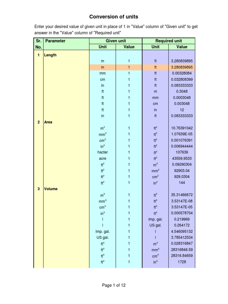 Conversion Table | PDF | Pascal (Unit) | Pressure