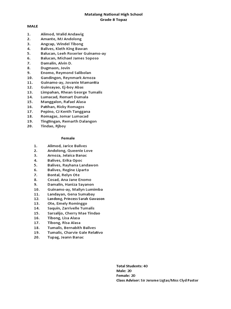 Class List G8 Topaz | PDF
