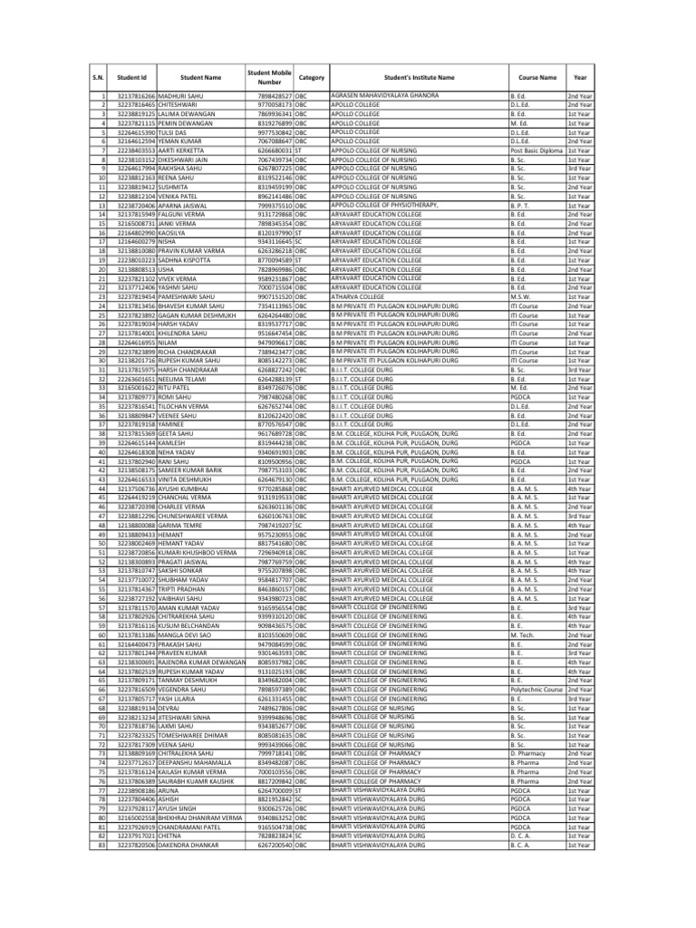 Student Enrollment List for Durg Colleges | PDF | Vocational Education ...