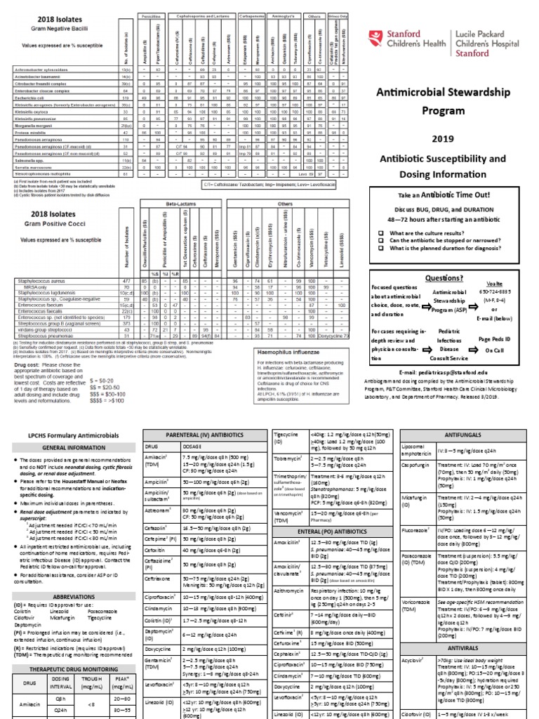 AST and dosing info card_FINAL | PDF | Chemistry | Dose (Biochemistry)