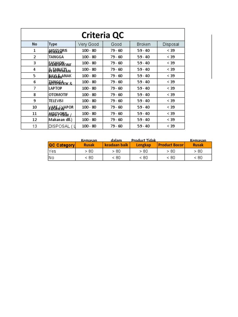 Mommyvel QC Criteria Overview | PDF | Consumer Electronics | Consumer Goods