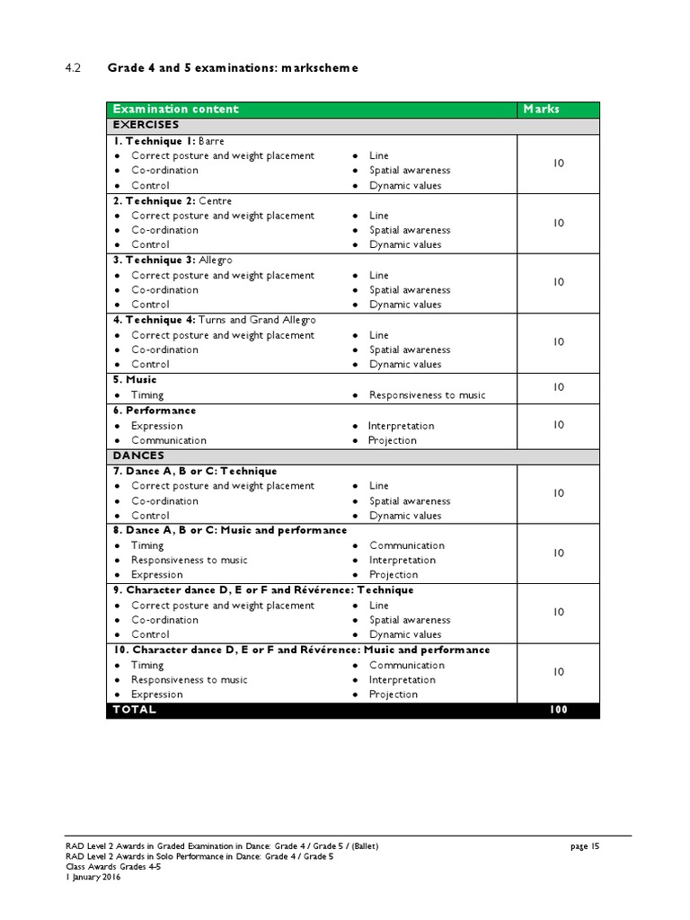 RAD Grades 4 5 Exam Mark Scheme Information | PDF | Dances | Cognition