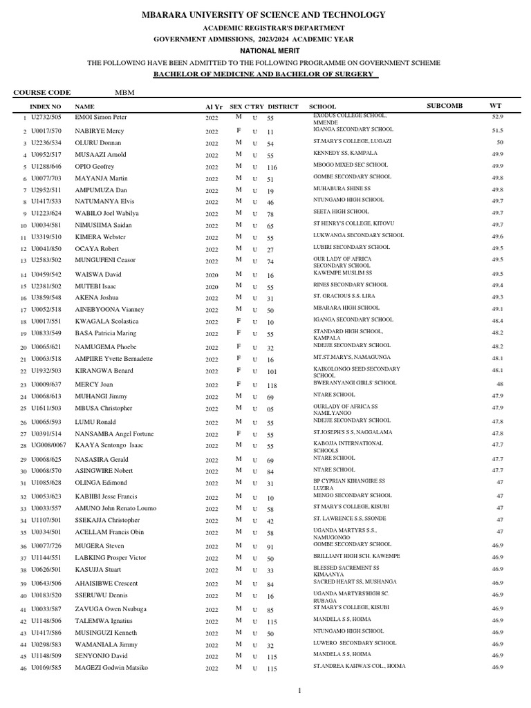 Mbarara 2023-2024 | PDF | Qualifications | Uganda
