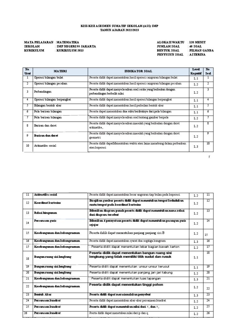 Kisi-Kisi Soal Asesmen Sumatif MTK Kls 9 23 Pilgan + Esay Fix | PDF