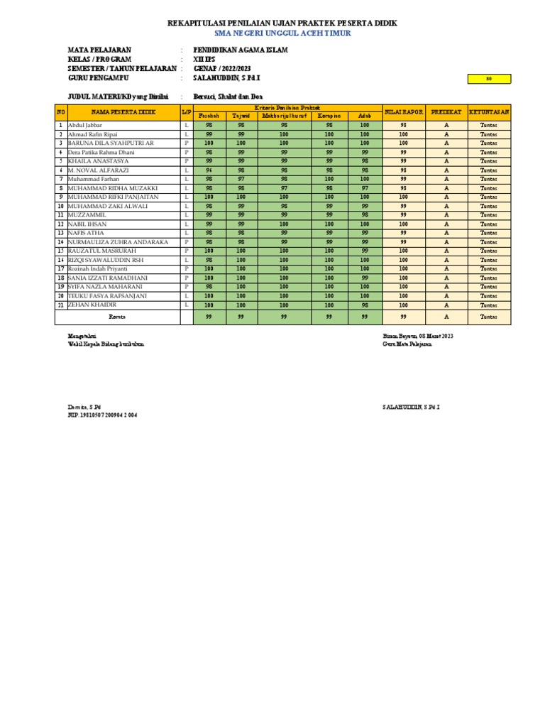 Nilai Ujian Praktek - Genap 2023 - Mapel - PAI | PDF