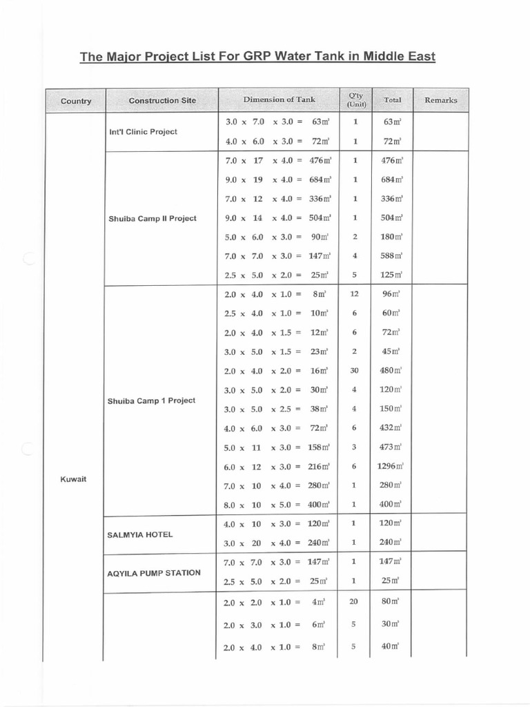 GRP Tanks - Approvals & References | PDF