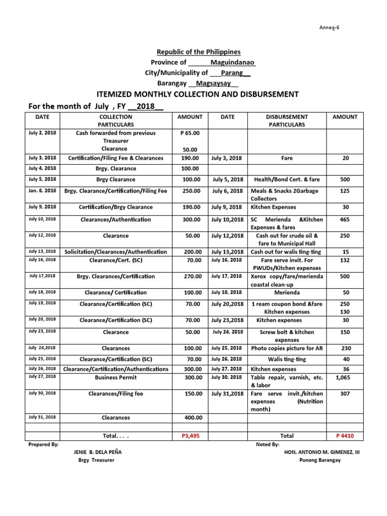 ITEMIZED MONTHLY COLLECTION & DISBURSEMENT | PDF