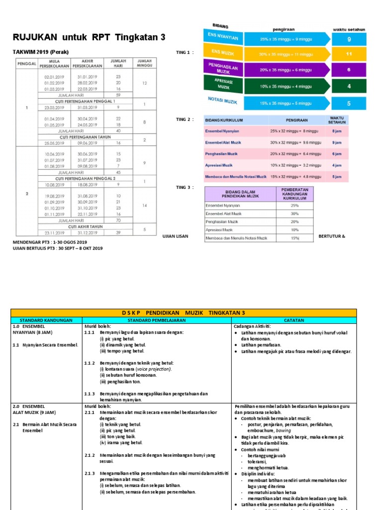RPT Muzik T3 2019 | PDF