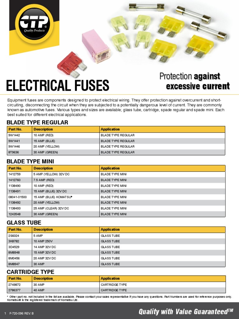 Electrical Fuses: Current | PDF | Fuse (Electrical) | Vacuum Tube