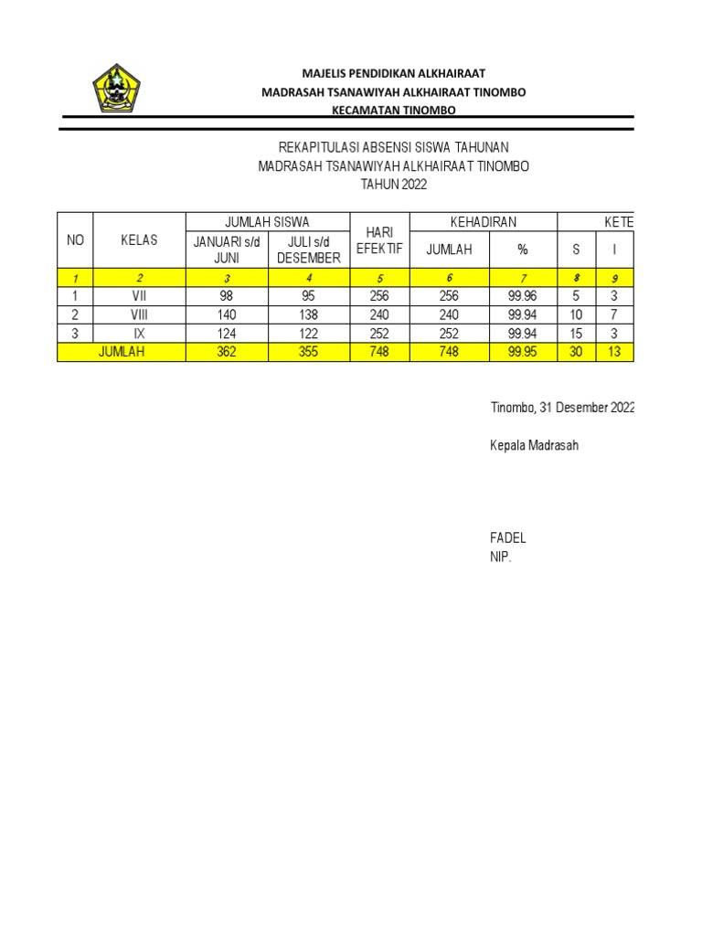 A.1 Rekap Absensi Siswa | PDF