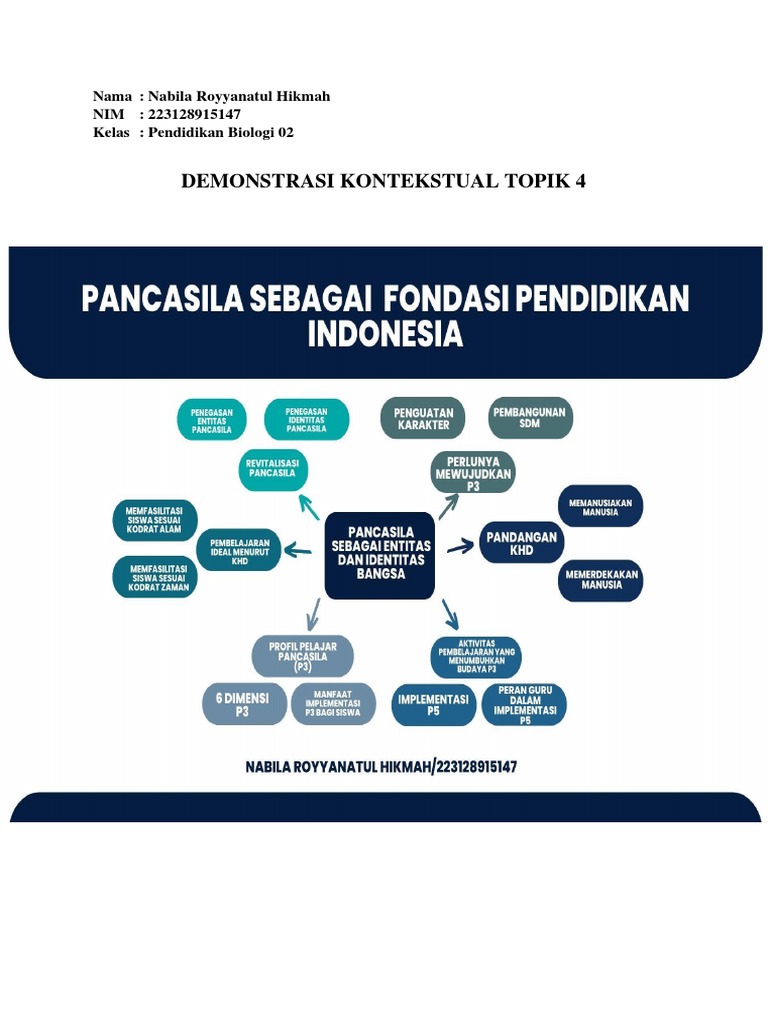 Demonstrasi Kontekstual Topik 4 | PDF