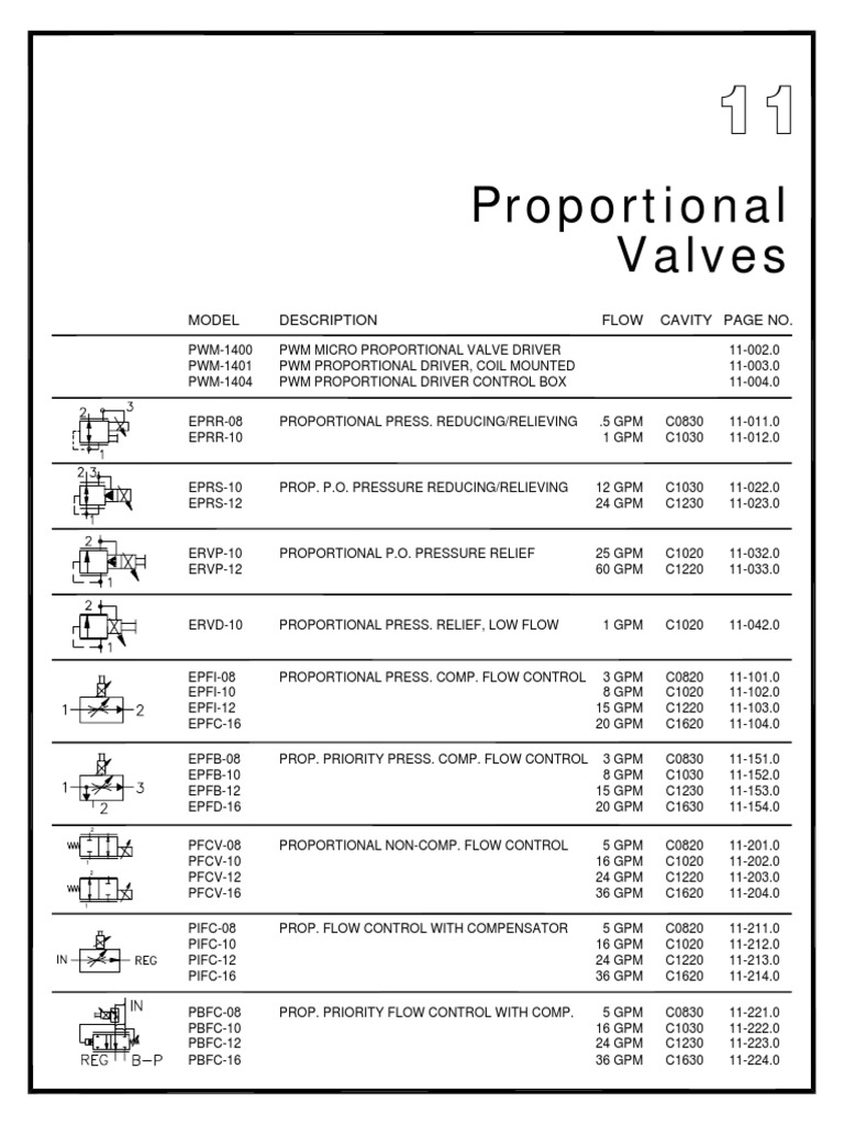 11 Proportional Valves | PDF | Electrical Components | Mechanical ...