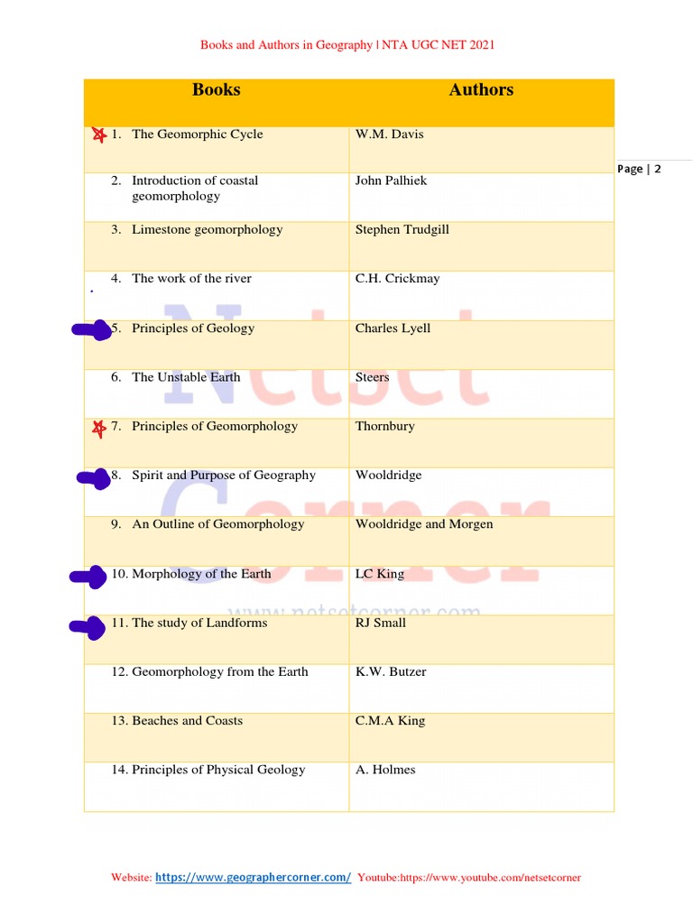 Ilovepdf Merged | Download Free PDF | Geomorphology | Geography