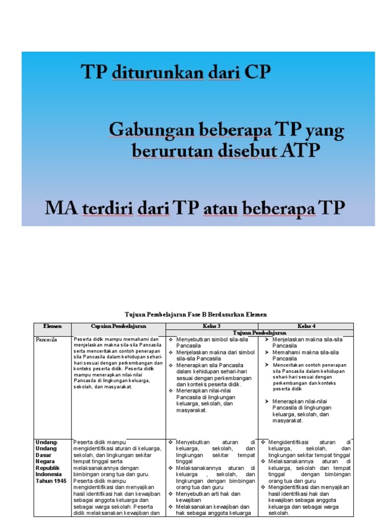TP PKN Fase B | PDF